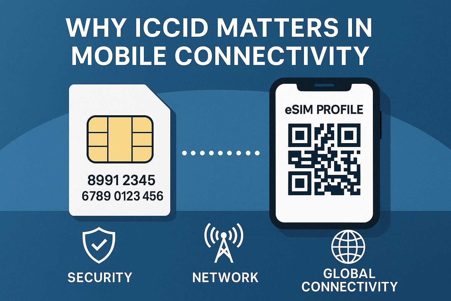 Why ICCID Matters in Mobile Connectivity
